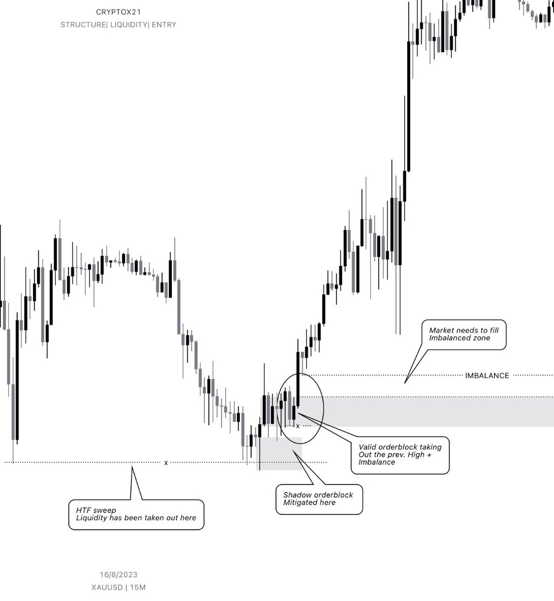 Have you been finding it difficult to understand orderblocks as to ...