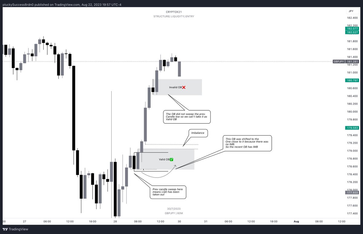 Have you been finding it difficult to understand orderblocks as to ...