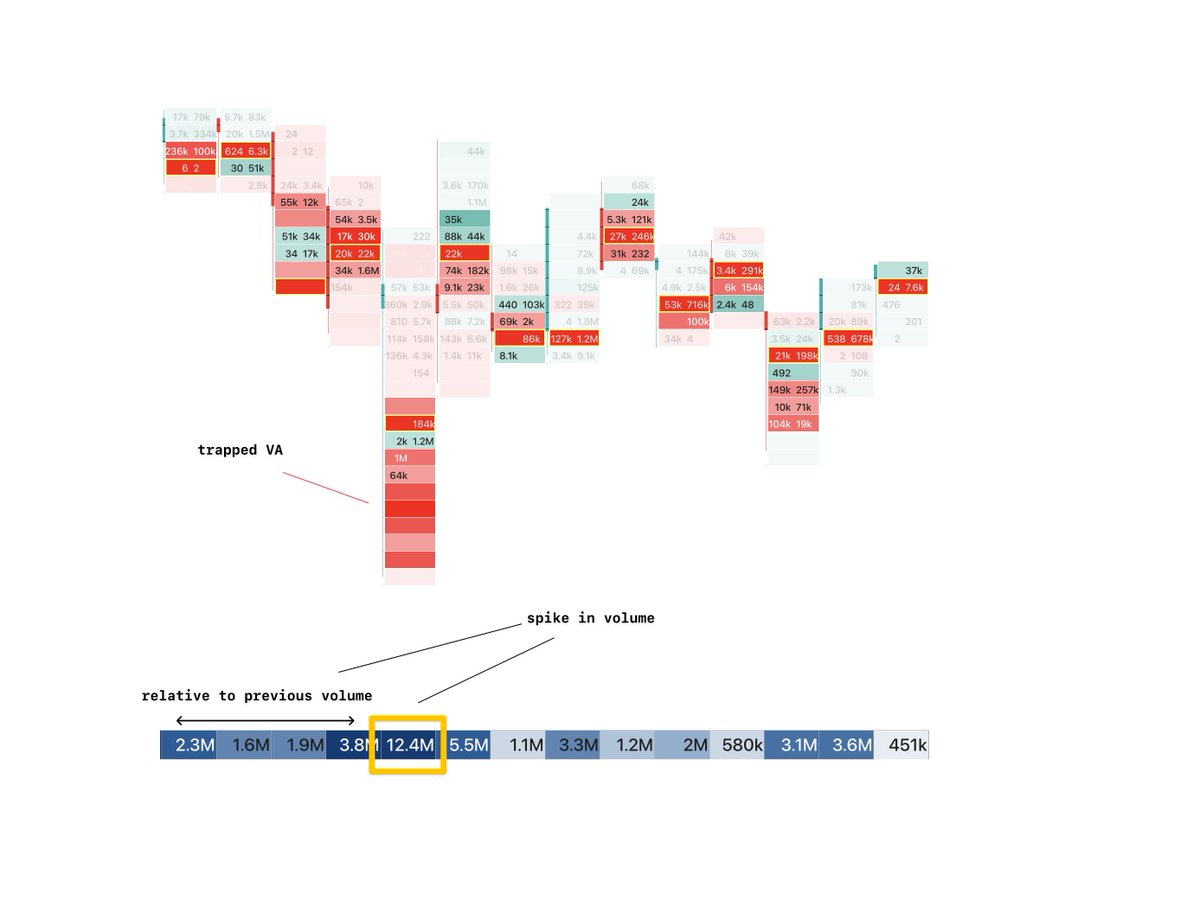 Gaps (setup explained) a thread 🧵 - Thread from Luckshury @Luckshuryy ...