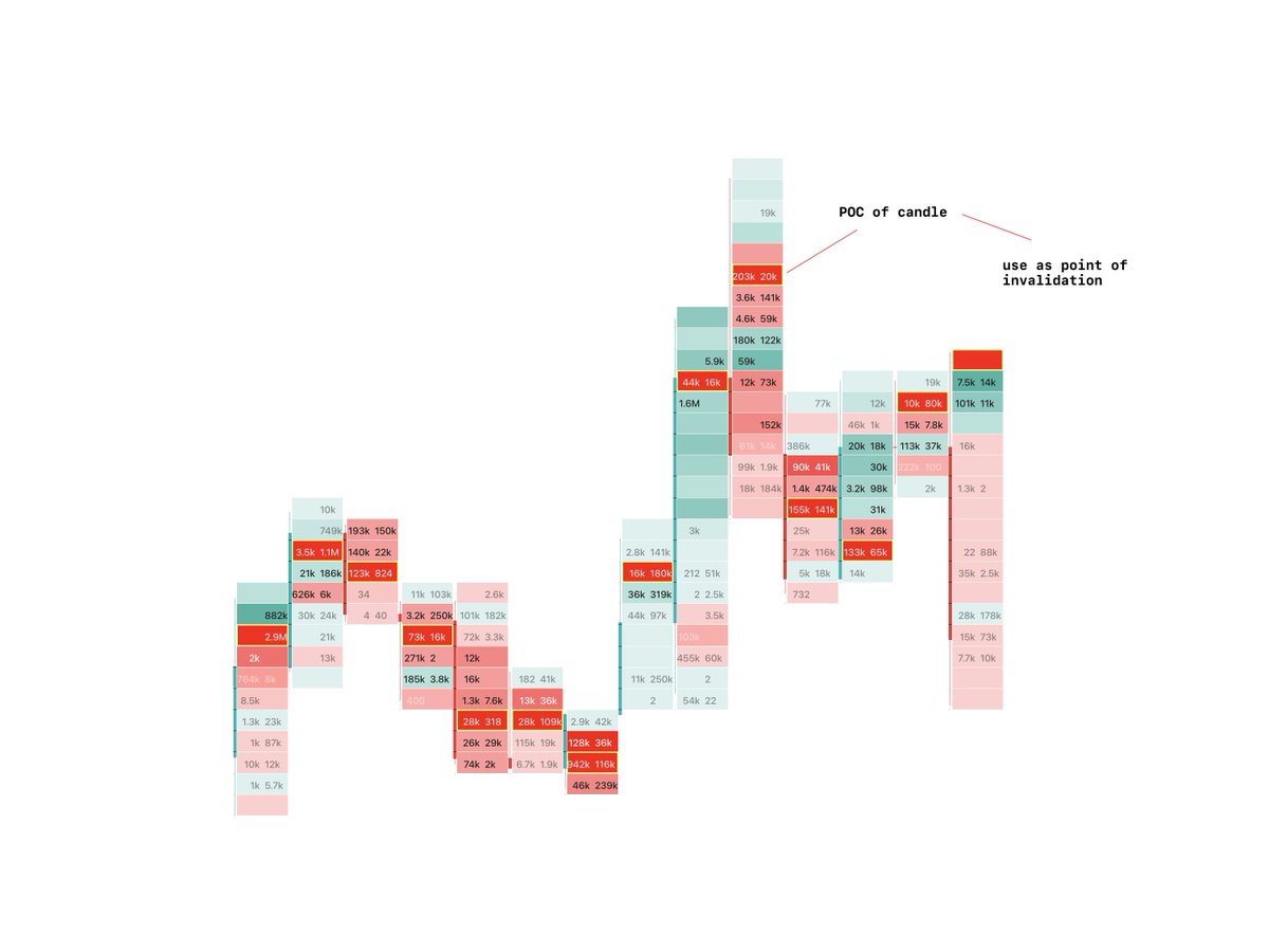 Gaps (setup explained) a thread 🧵 - Thread from Luckshury @Luckshuryy ...