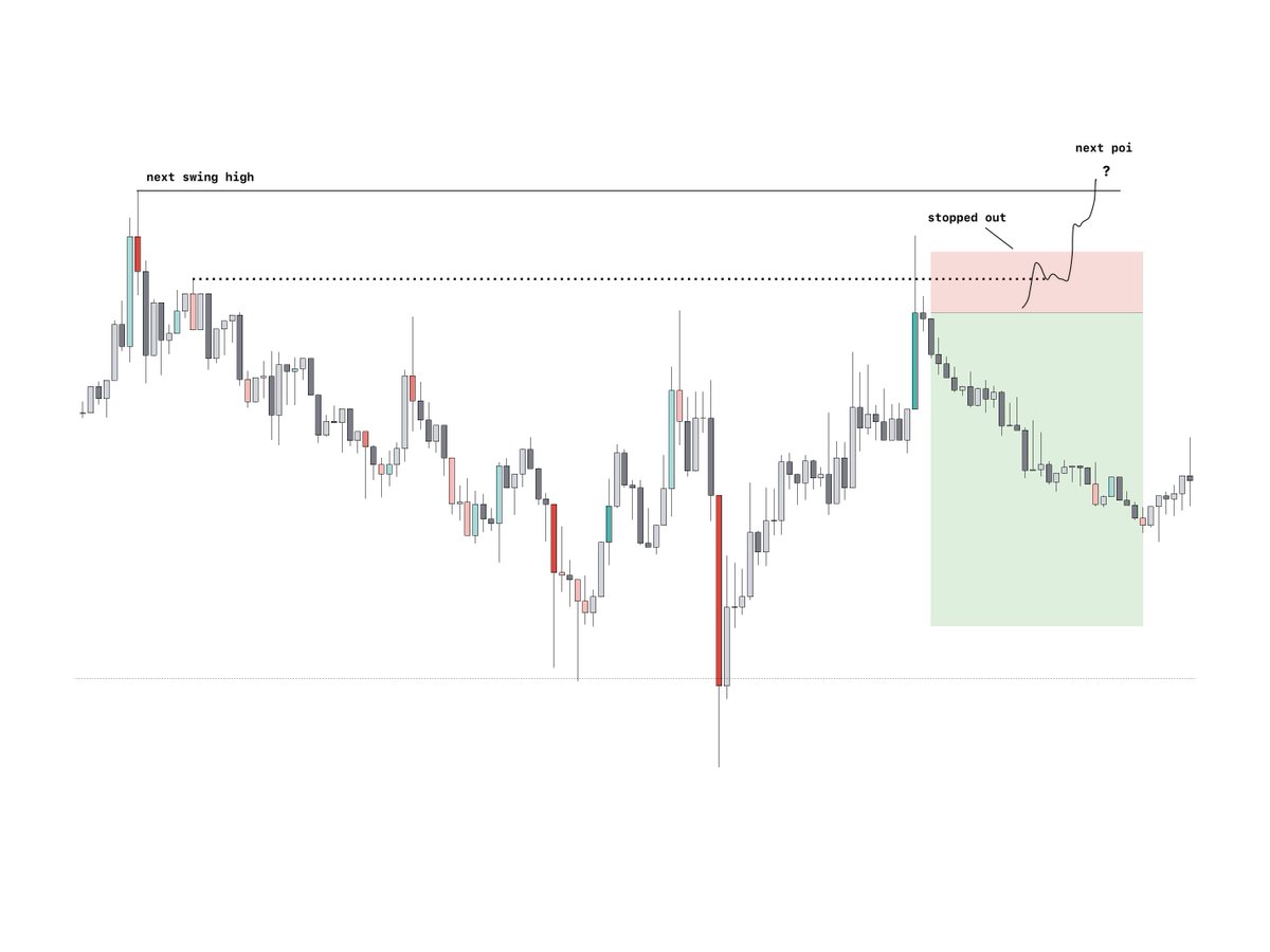Gaps (setup explained) a thread 🧵 - Thread from Luckshury @Luckshuryy ...