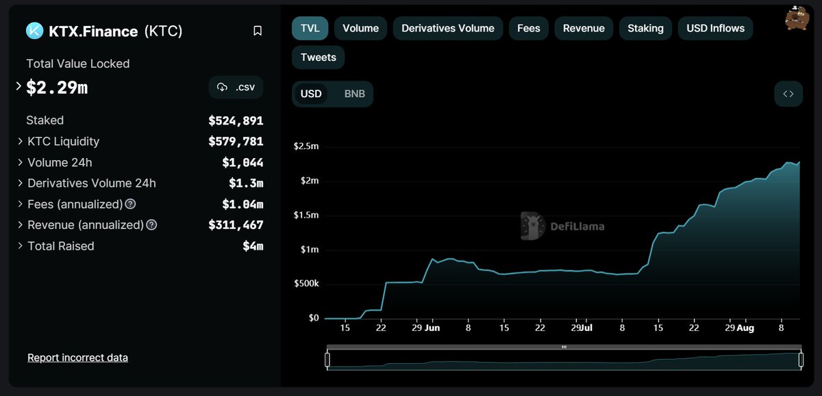 Degens Rotate their Capital From a Narrative to the Other On a Daily Basis - LSDFi, RWAs ...
