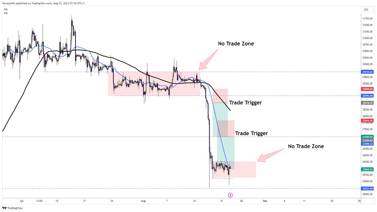 There are 4 Steps To a Profitable Strategy. If you're tired of making ...