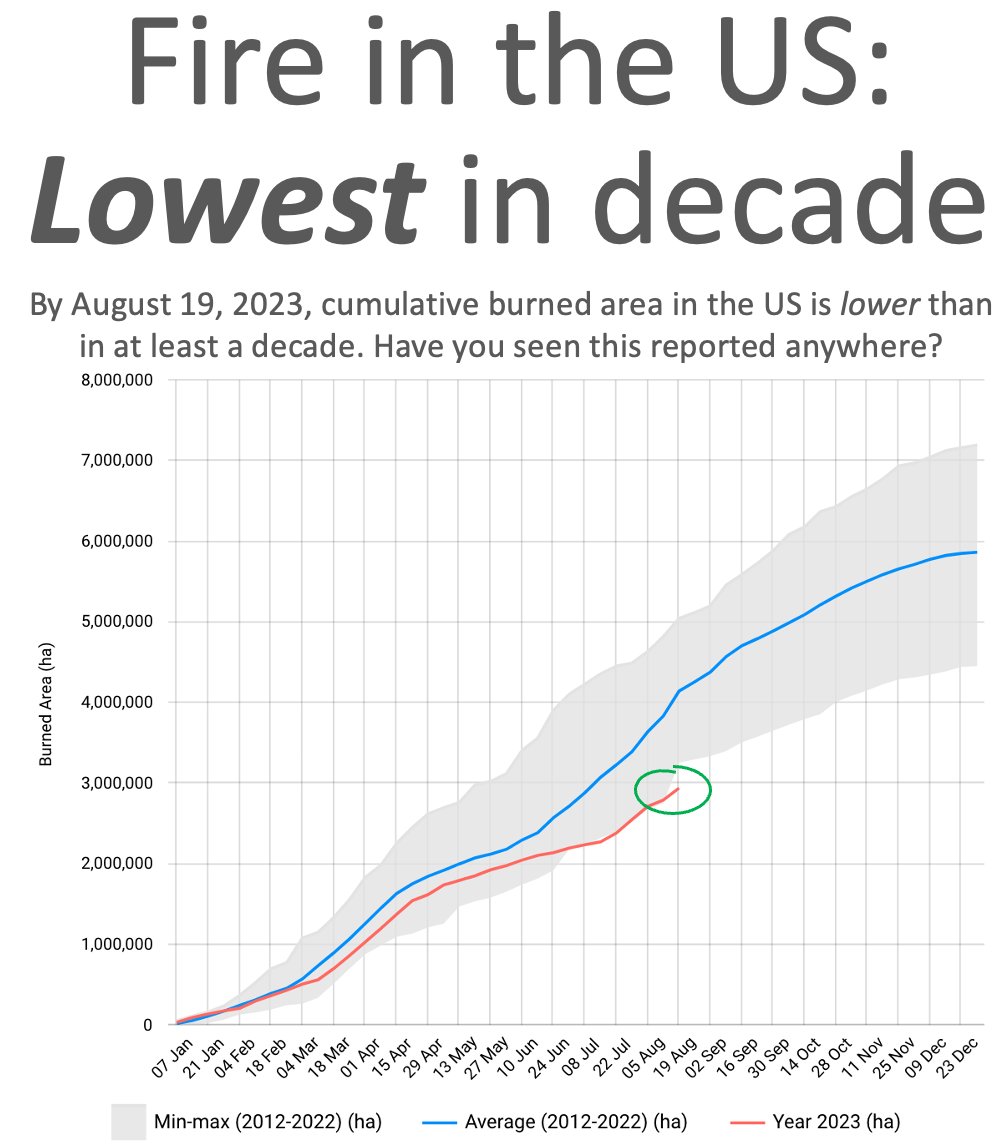 Thread by @BjornLomborg on Thread Reader App – Thread Reader App