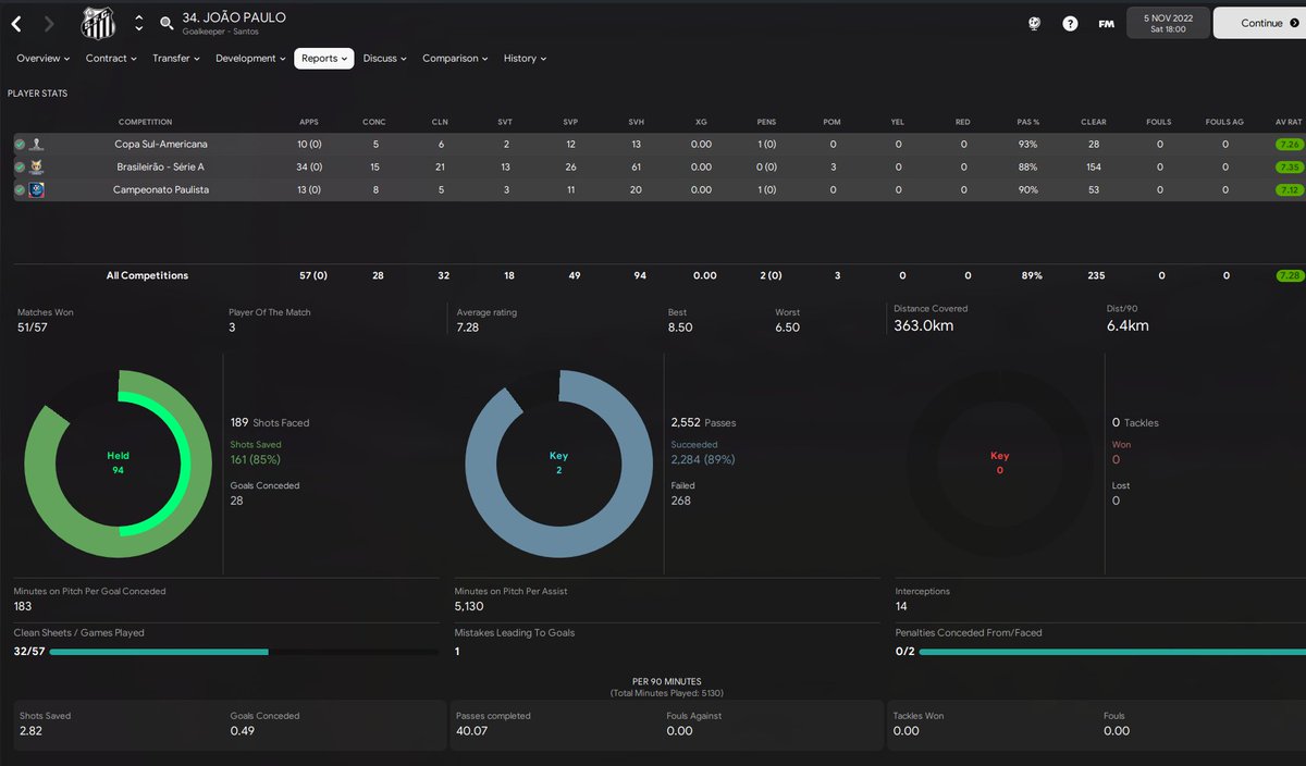 View From The Touchline's Threads – Thread Reader App