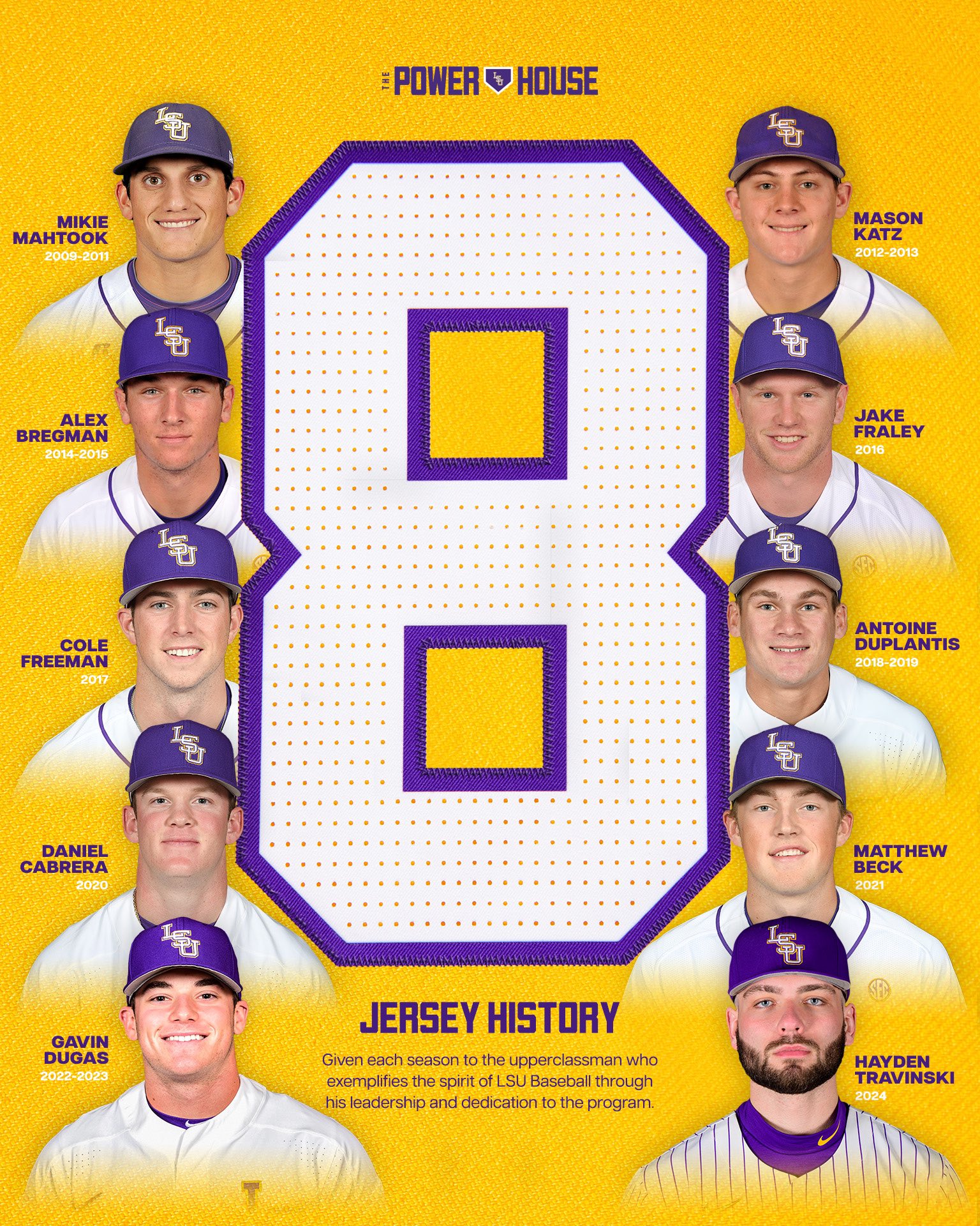 Lsu Baseball Team Roster