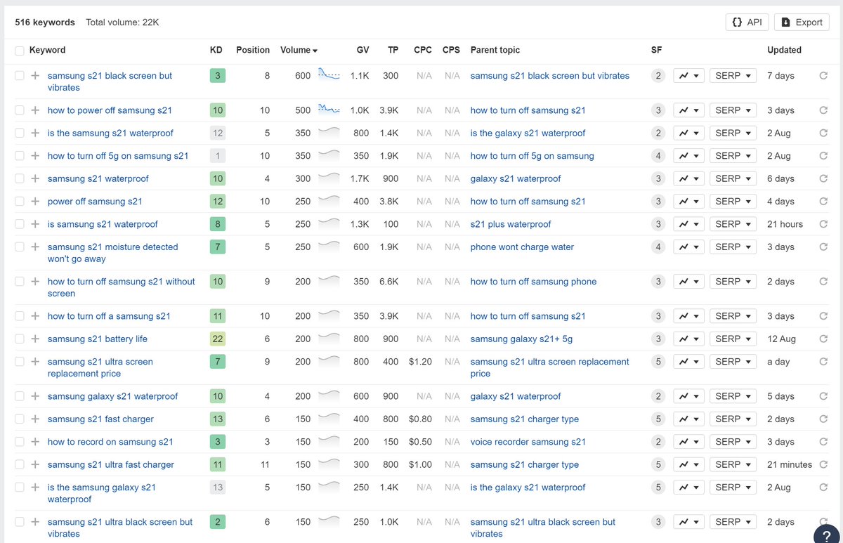 Here's a simple keyword research tactic I use to find keywords with ...
