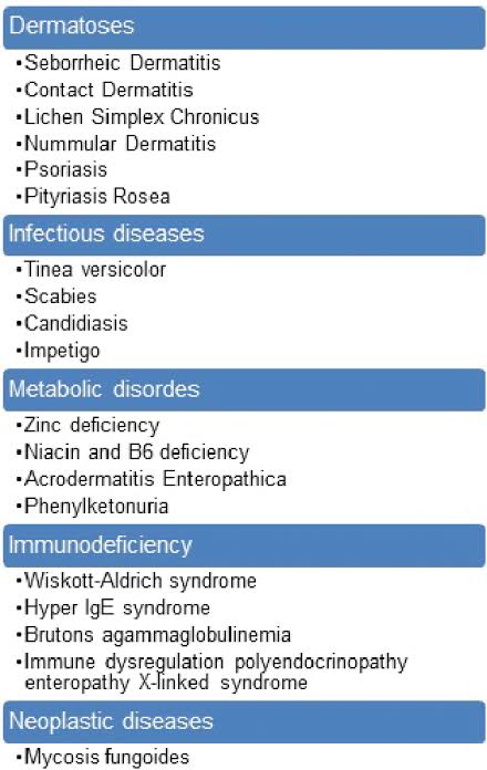 Zinc Deficiency Rash