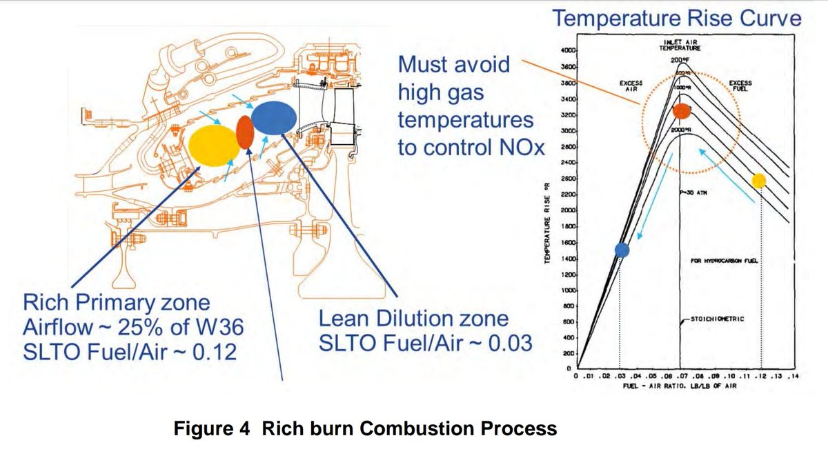 It's super niche thread time! A lean burning flame burns cooler, we all ...