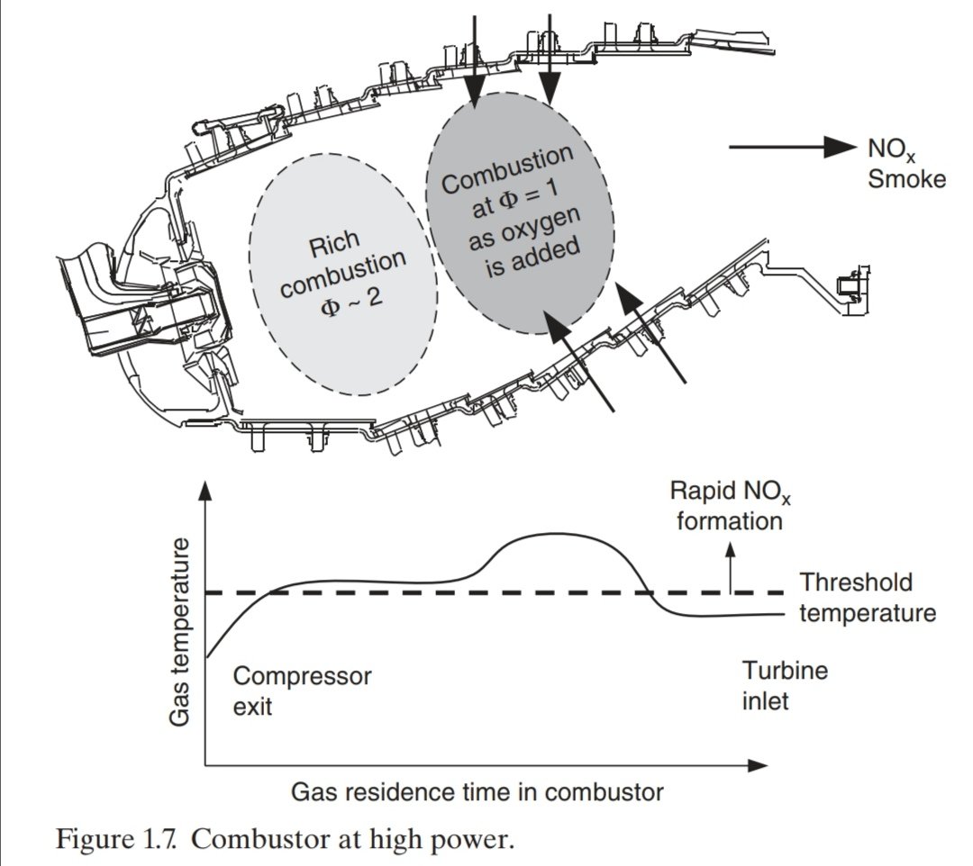It's super niche thread time! A lean burning flame burns cooler, we all ...