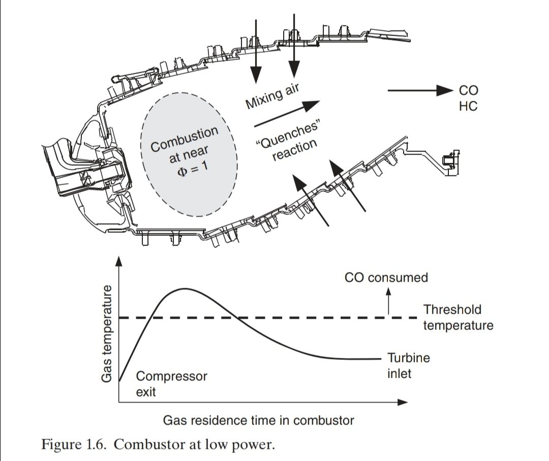 It's super niche thread time! A lean burning flame burns cooler, we all ...