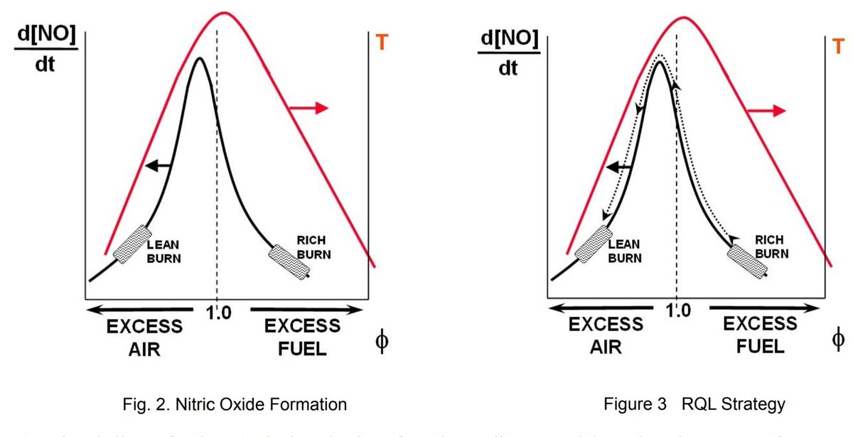It's super niche thread time! A lean burning flame burns cooler, we all ...