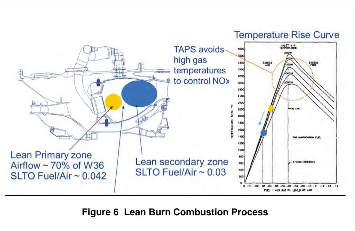 It's super niche thread time! A lean burning flame burns cooler, we all ...