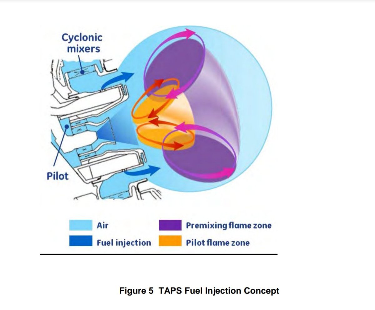 It's super niche thread time! A lean burning flame burns cooler, we all ...