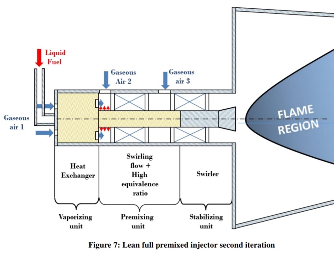 It's super niche thread time! A lean burning flame burns cooler, we all ...