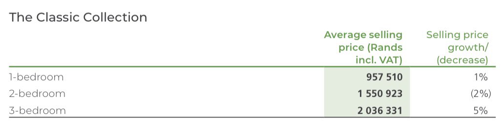Balwin Properties. Estates typically consist of 1 000 to 3 500 ...