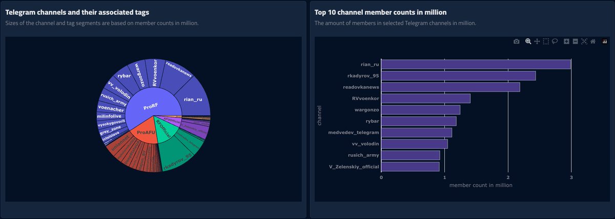 Multimodal Dataset for Analytics and AI Training - Traversals