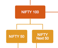 How all major Nifty indices are linked to each other? - Thread from ...