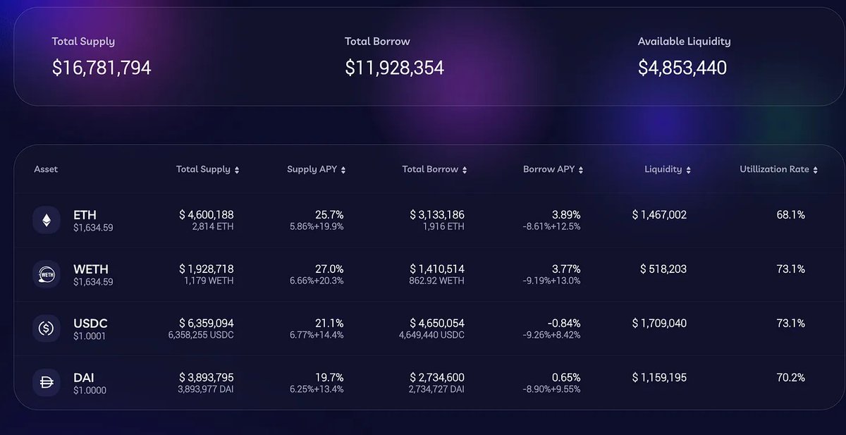 Thread by @arndxt_xo on Thread Reader App – Thread Reader App