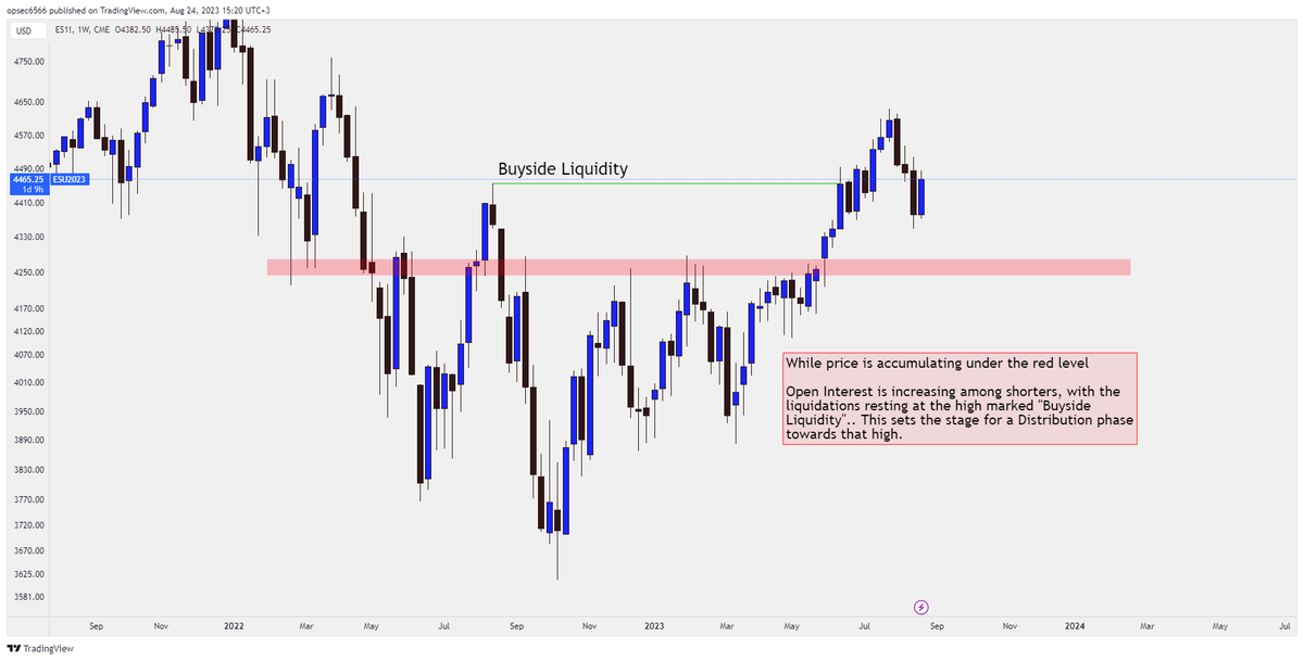 📜 The Ultimate Guide to Liquidity - Distributions.. A deep dive into ...