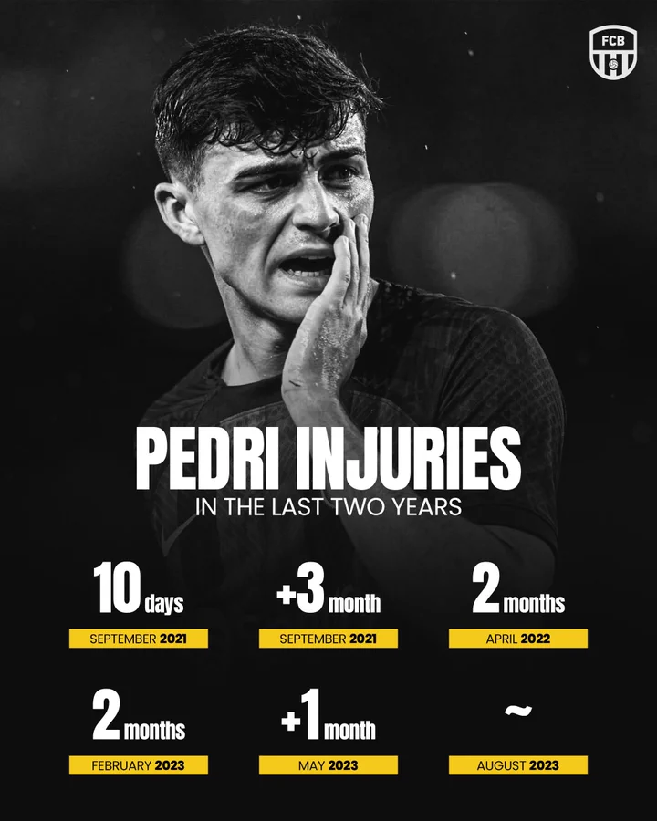 Here's Pedri's injury history: 2022-2023 Season: Hamstring Injury: May ...