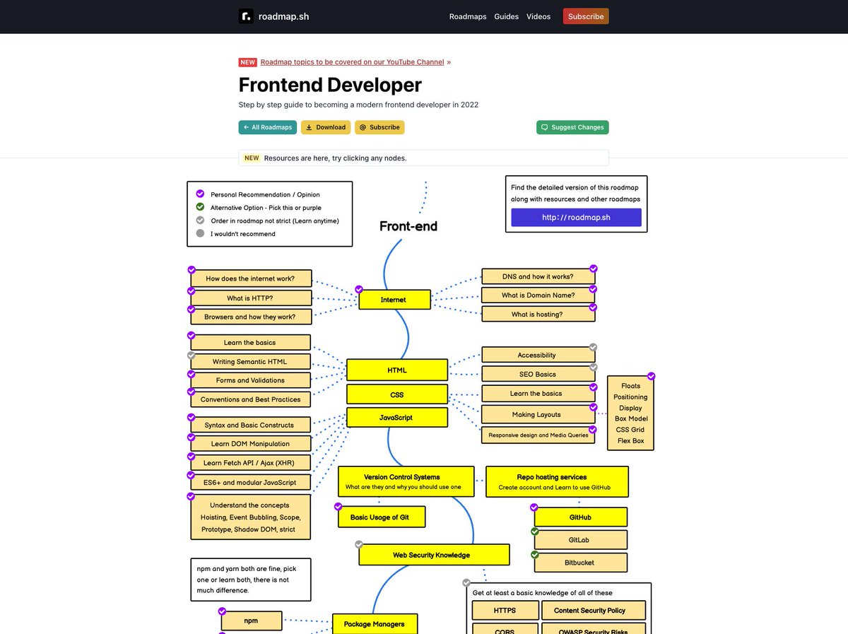 ¿No sabes por DÓNDE EMPEZAR para APRENDER PROGRAMACIÓN? 💻🤔 Frontend ...