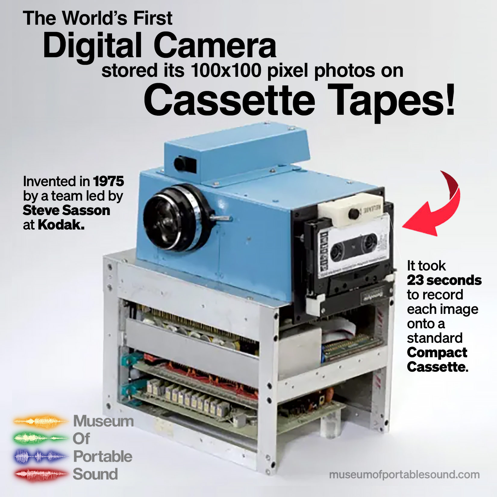 Worlds First Digital Camera