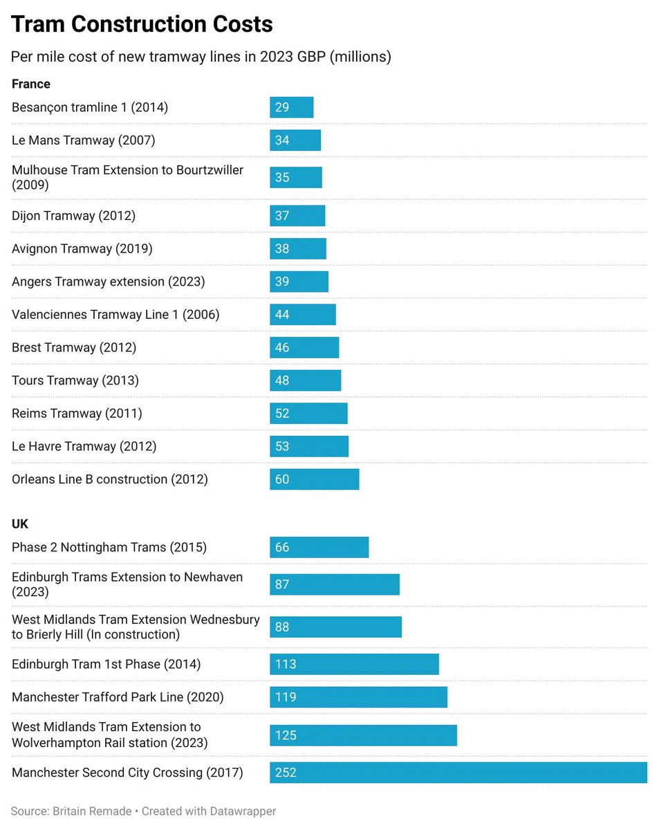 Is Britain getting a bad deal? @Ben_A_Hopkinson and I looked at 242 ...