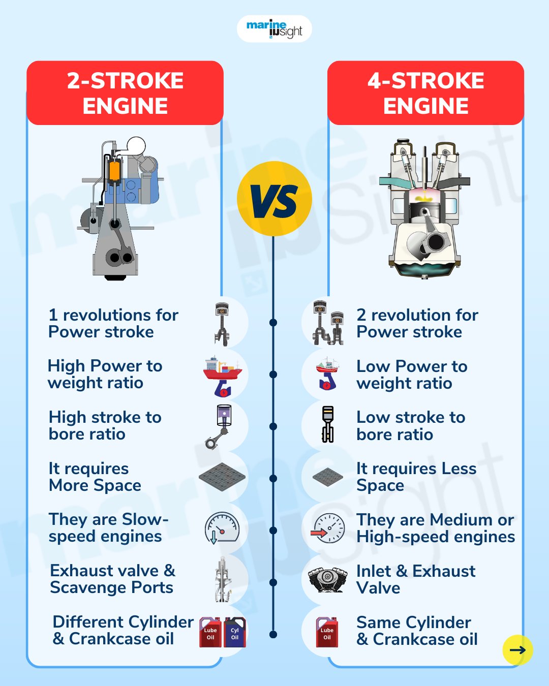 Difference Between A 2 Stroke And A 4 Stroke Engine What Is 2 Stroke