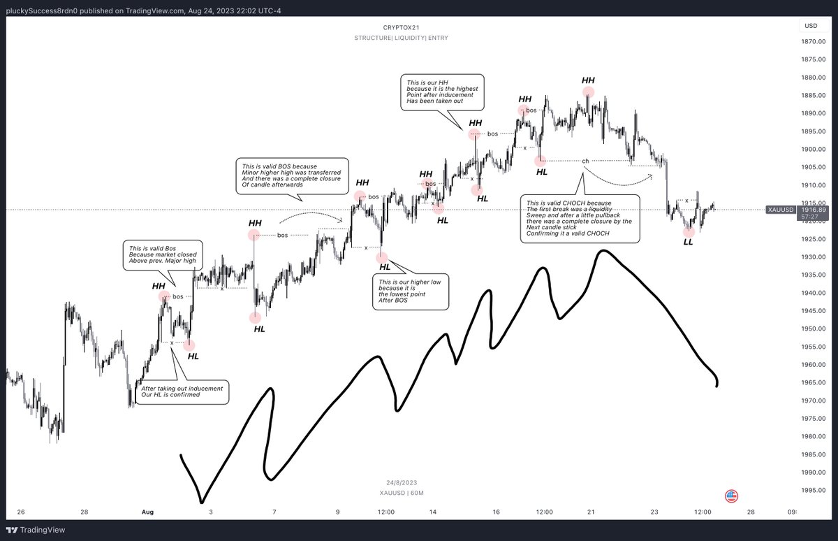 Secret sauce on SMC Valid structure mapping No one would tell you 🔥 If ...