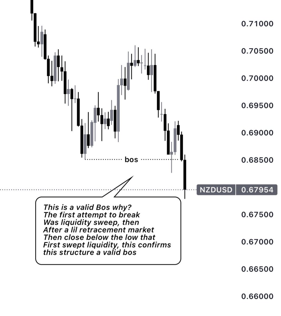 Secret sauce on SMC Valid structure mapping No one would tell you 🔥 If ...