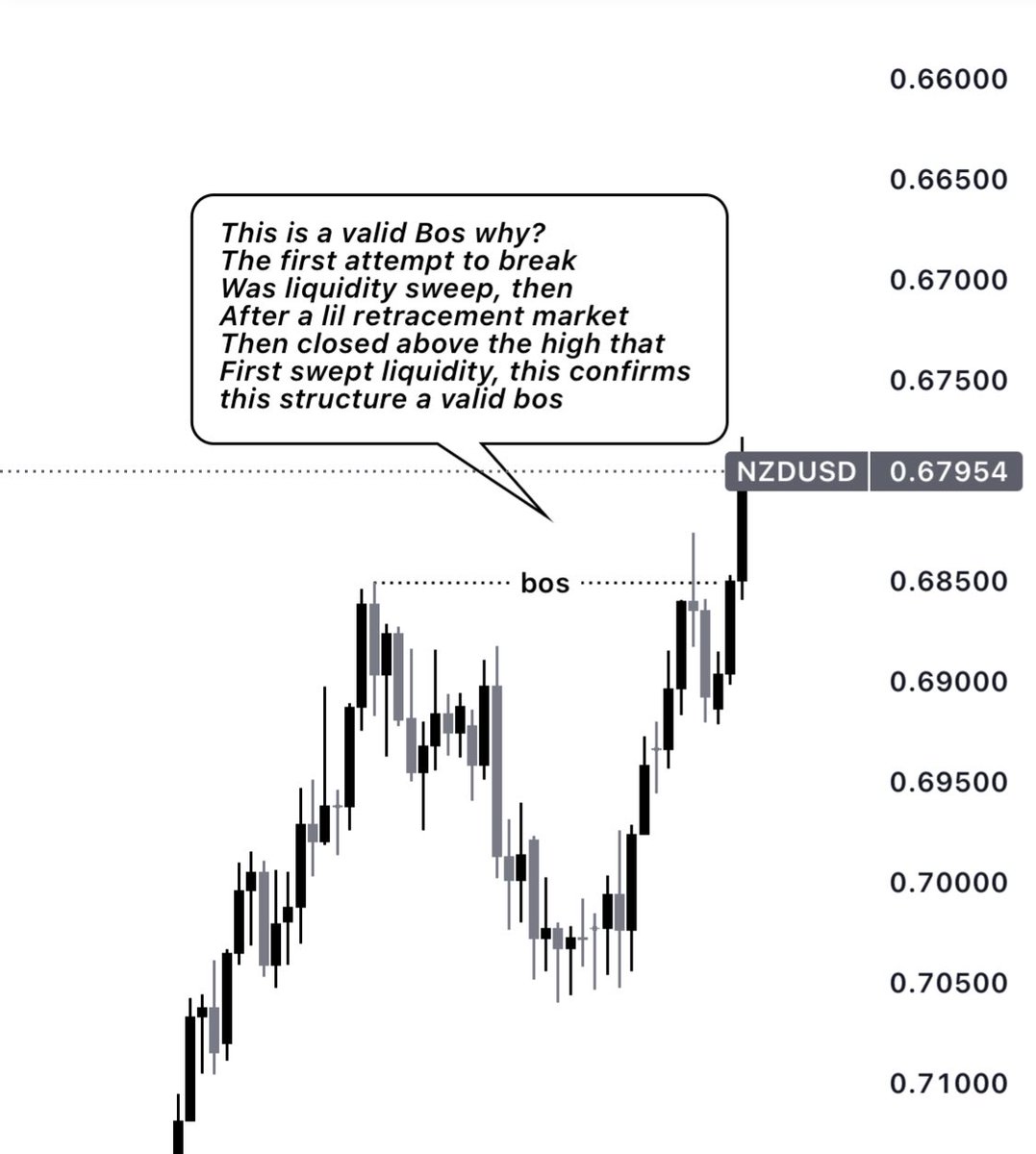 Secret sauce on SMC Valid structure mapping No one would tell you 🔥 If ...