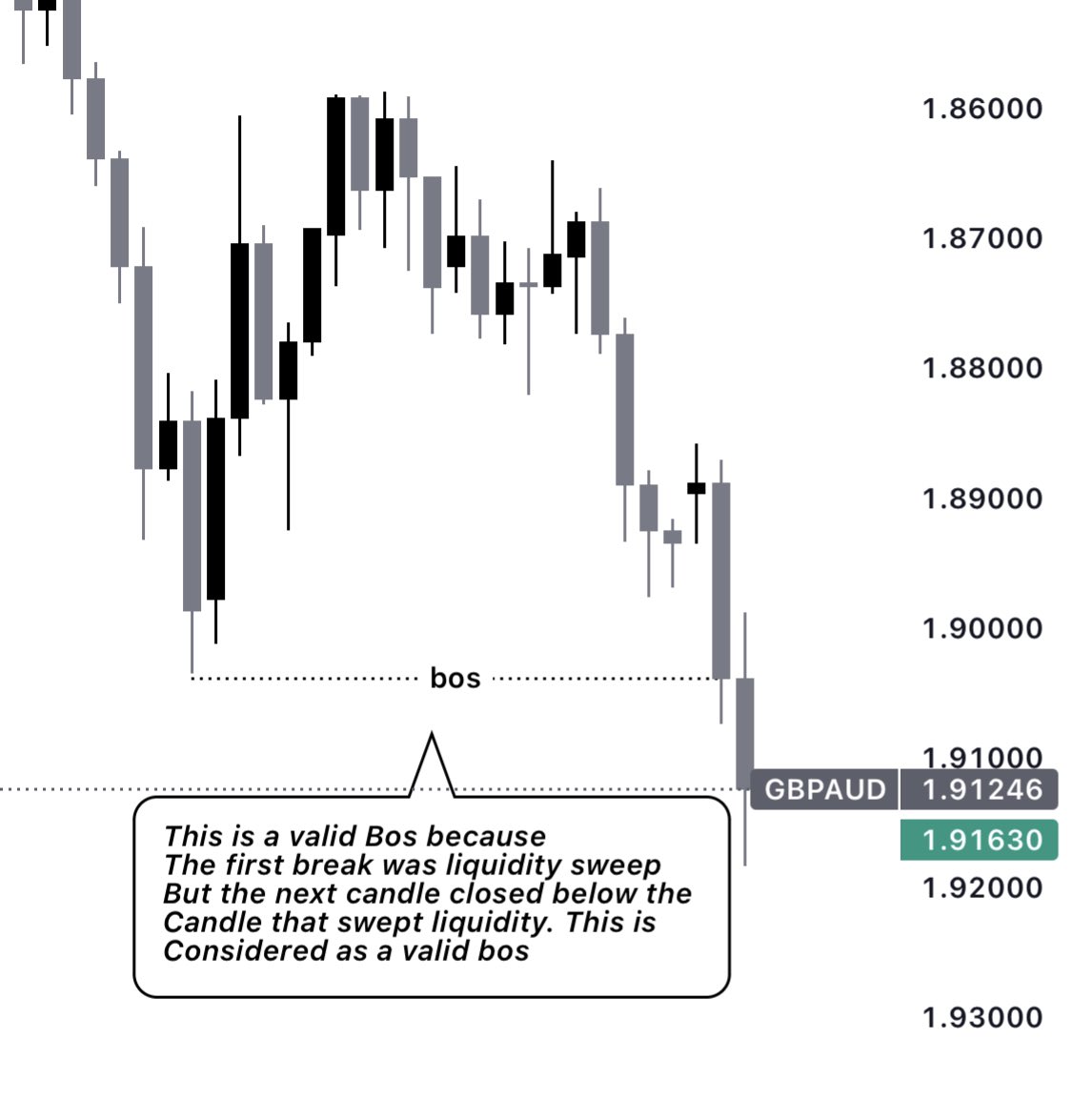 Secret sauce on SMC Valid structure mapping No one would tell you 🔥 If ...