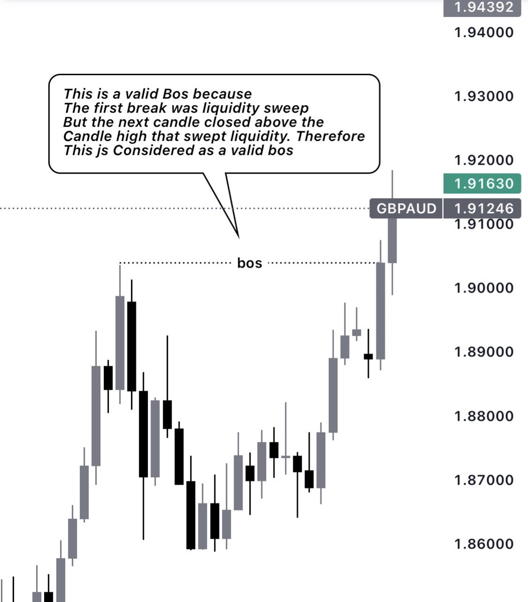 Secret sauce on SMC Valid structure mapping No one would tell you 🔥 If ...