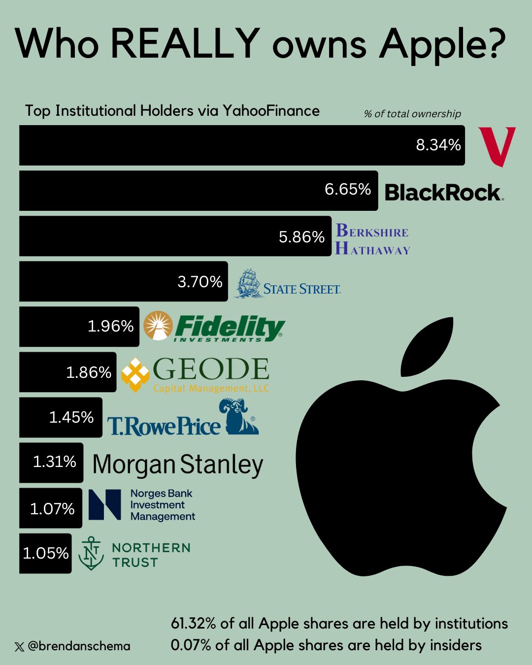 Funny Apple Inc Pictures