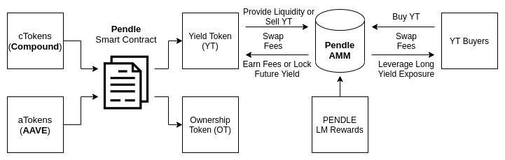 The Ultimate @pendle_fi Guide: Everything You Need to Know - Thread ...