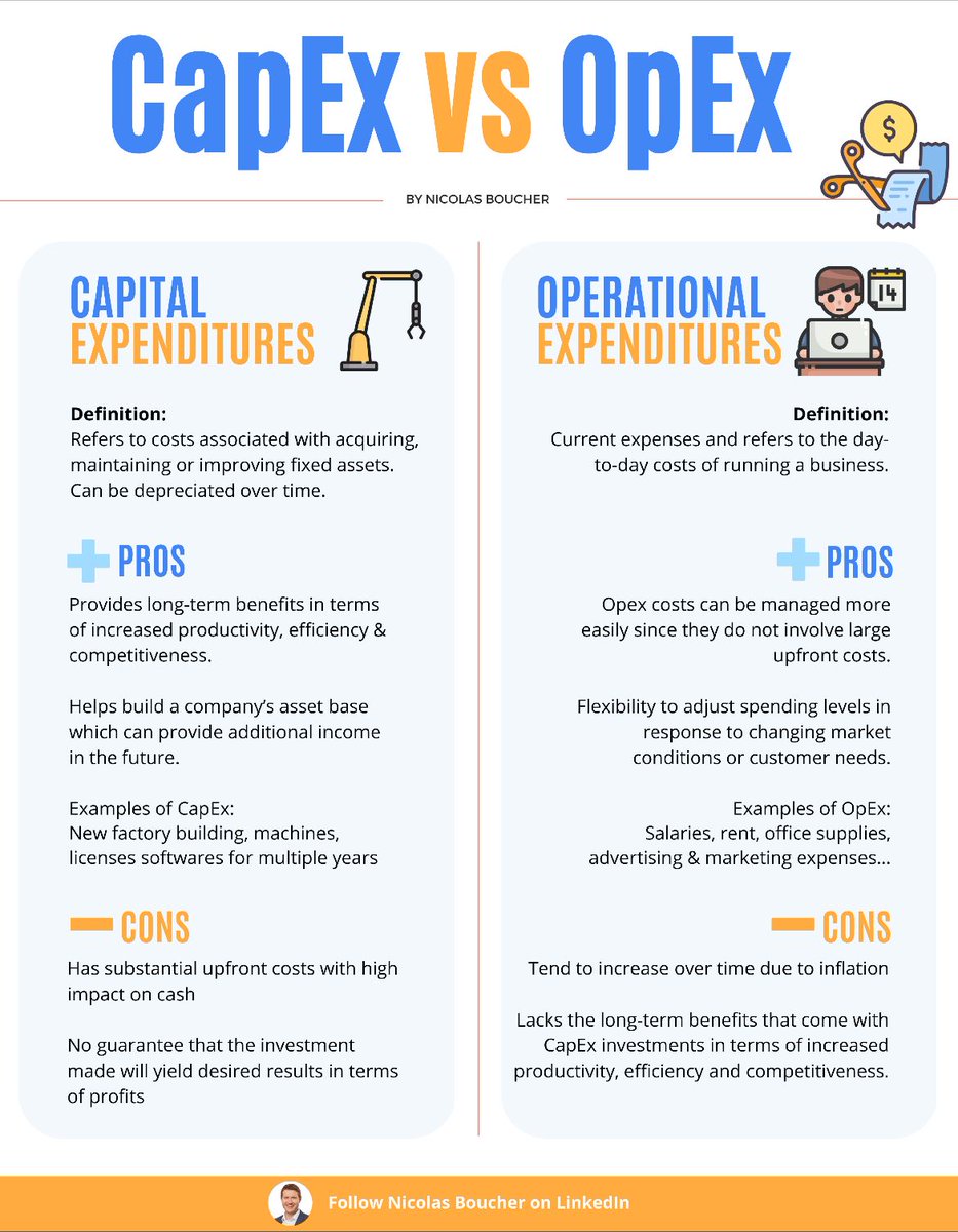 Capex vs Opex: Do you know the difference? Check out this mini guide to ...