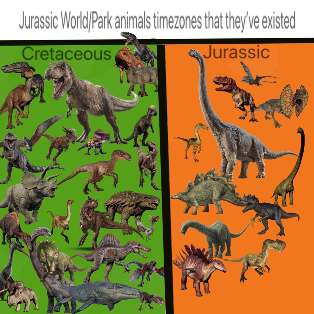 Jurassic Animals List