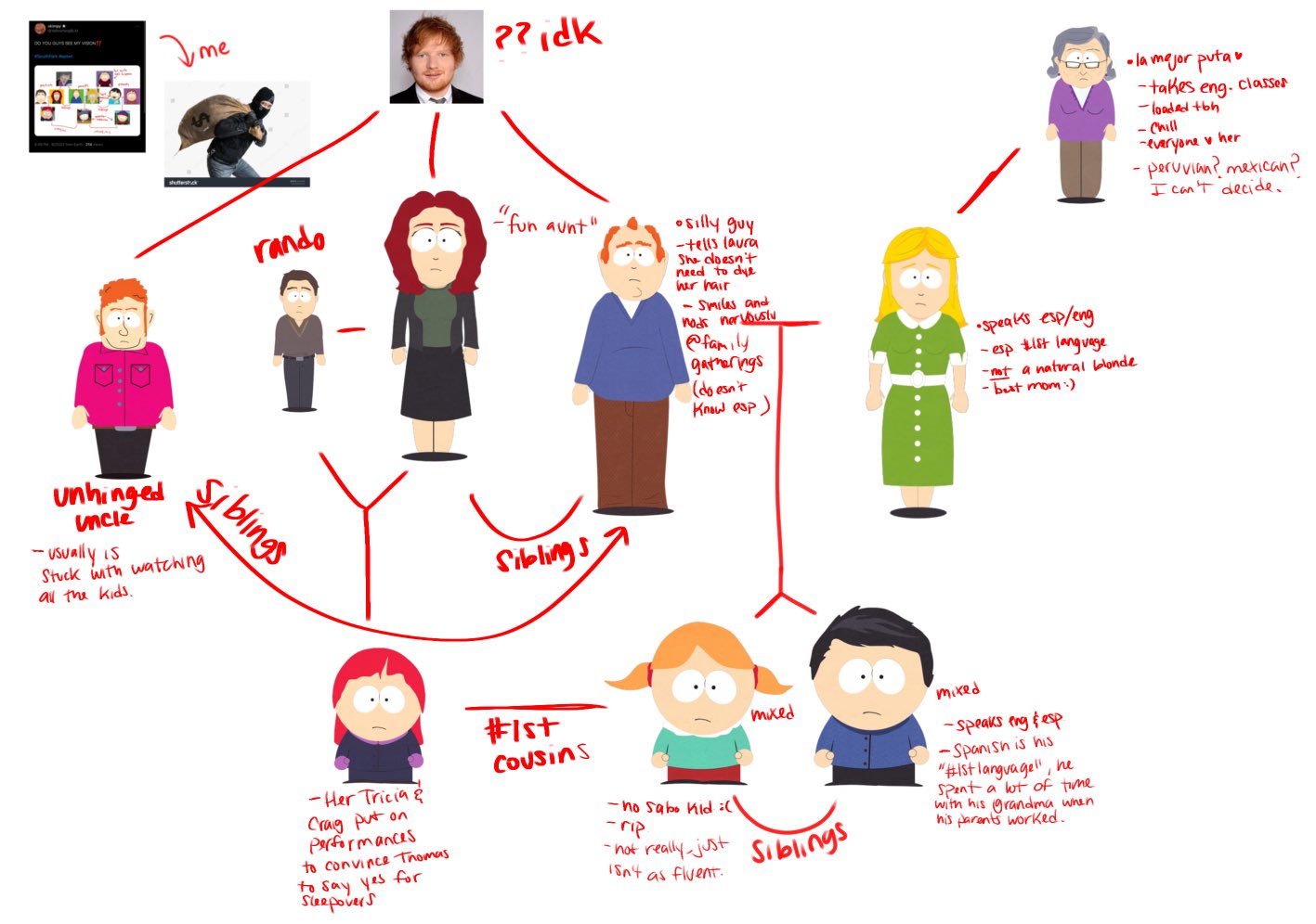 South Park Family Tree