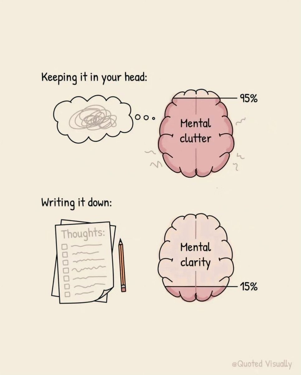 9 Powerful Visuals About Psychology and Life: 1. - Thread from ...