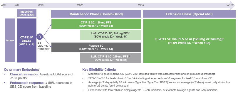 Subcutaneous infliximab and vedolizumab in IBD. - old trusted therapies ...