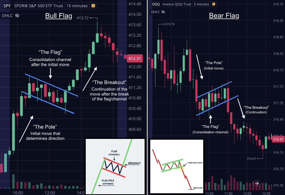 🚨 CHART PATTERN MEGA THREAD 🧵 Let's break down some of these common ...