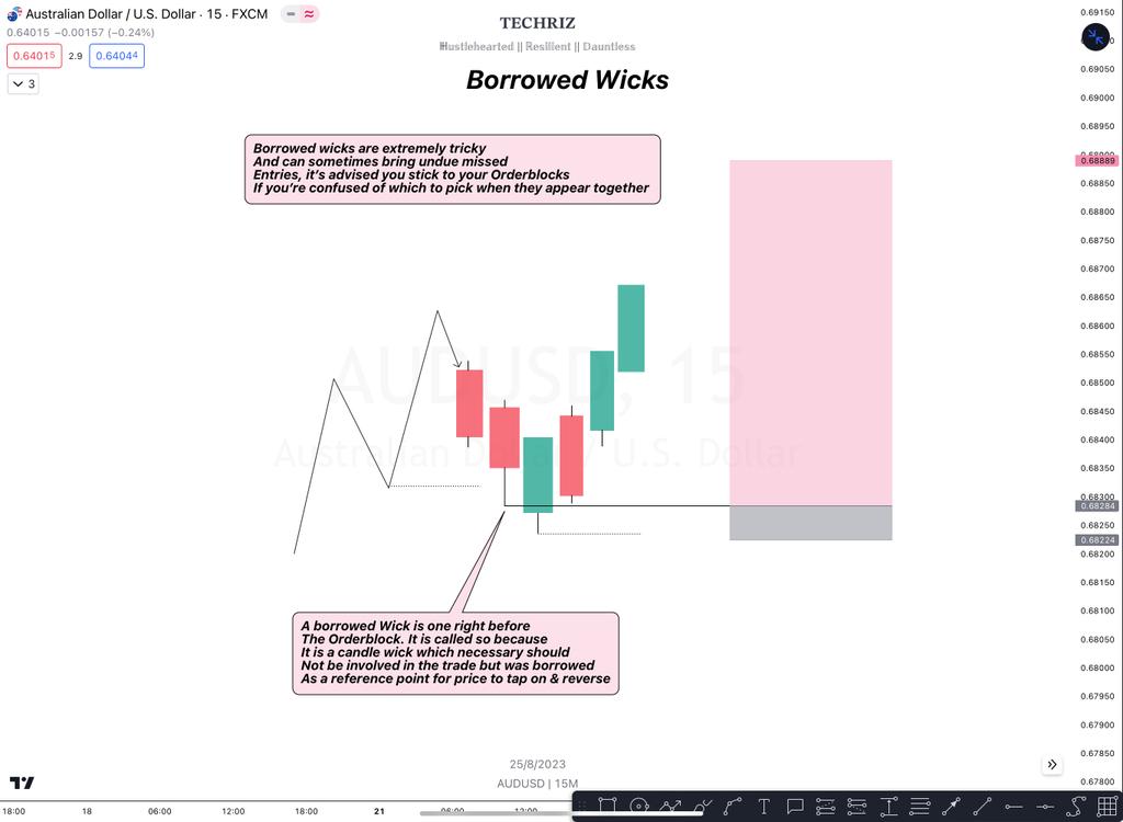 Tradable Algo Wicks -The initial Enlightenment Like & Repost for others A Thread🧵🪡 - Thread from ...