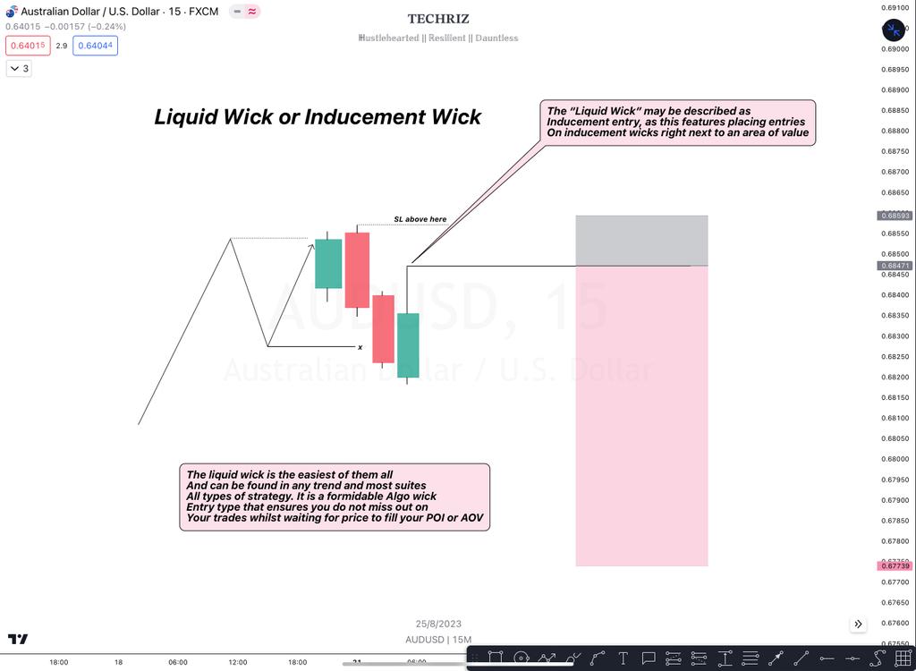 Tradable Algo Wicks -The initial Enlightenment Like & Repost for others ...