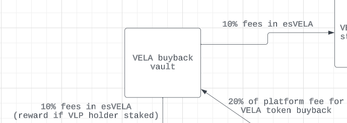 Can you imagine you can trade perpetual on-chain with an experience similar to CEX or farm LP ...