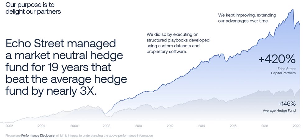 There’s a $13 billion fund that you likely have never heard of that has tripled the returns of ...