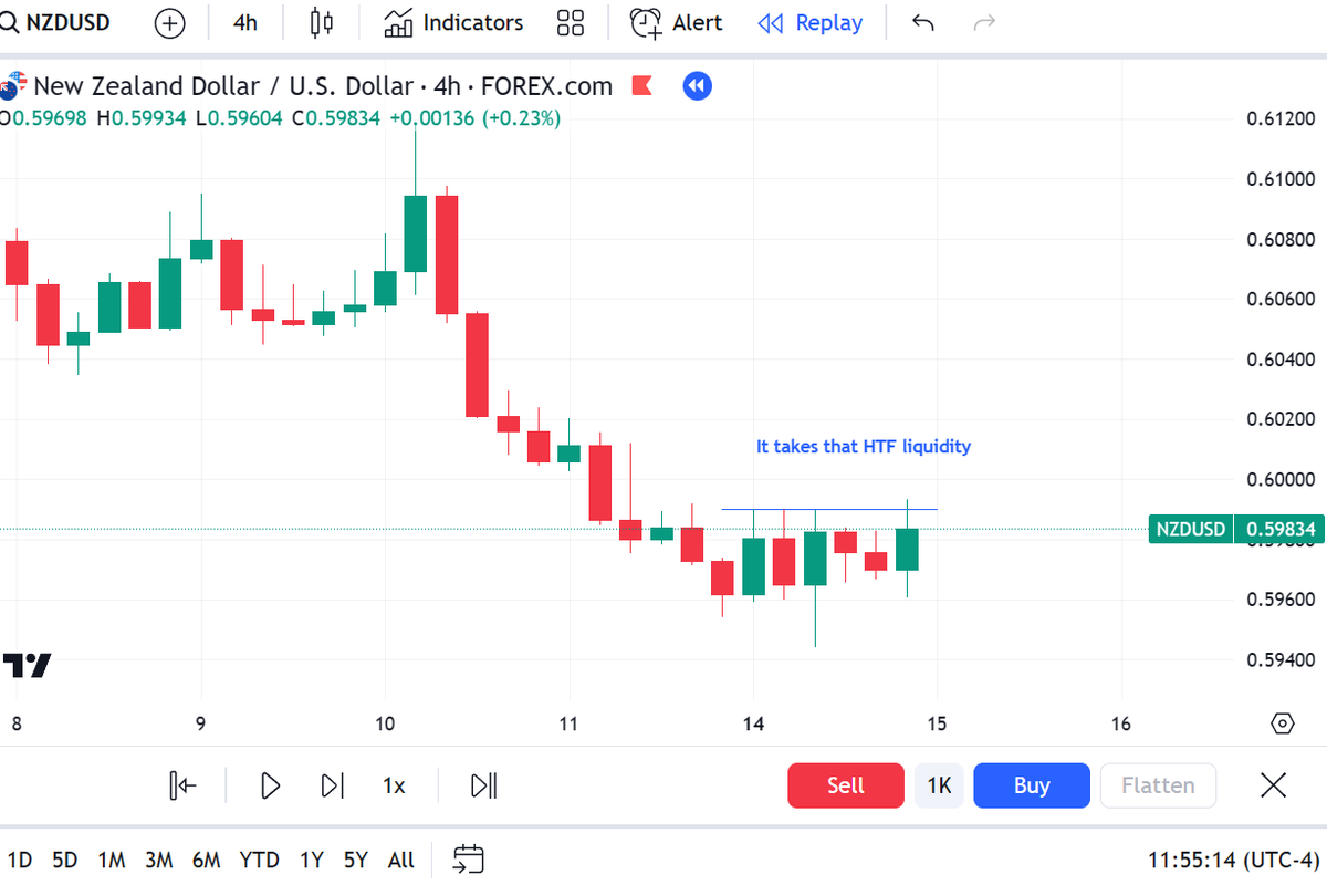Thread 🧵 Get funded with this ICT/SMC trading strategy 👀 It's such a ...