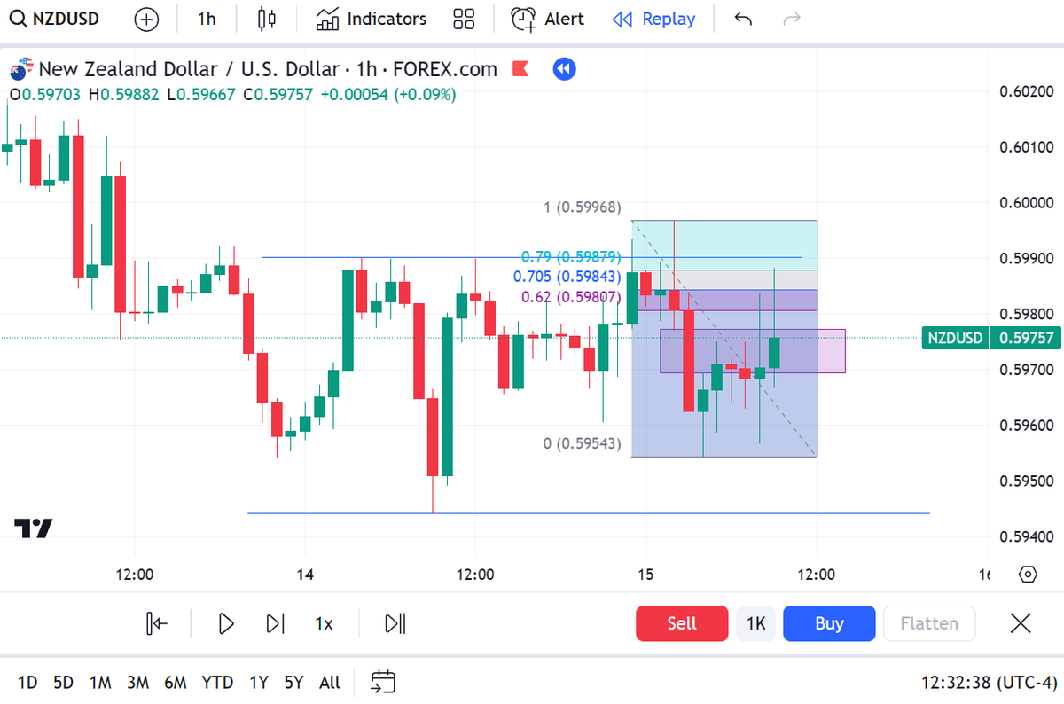 Thread 🧵 Get funded with this ICT/SMC trading strategy 👀 It's such a ...