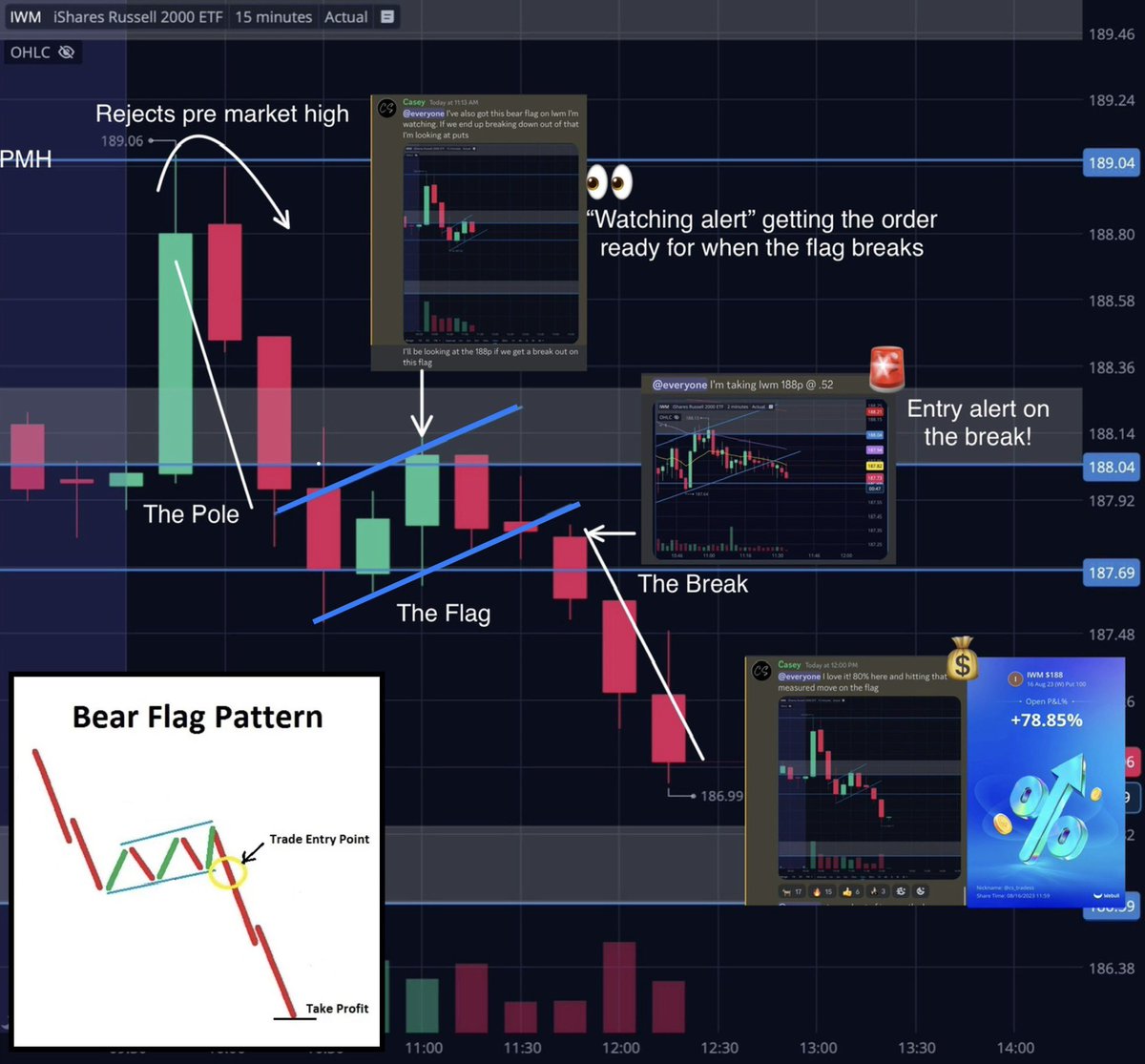 🚨 CHART PATTERN MEGA THREAD 🧵 Let's break down some of these common ...