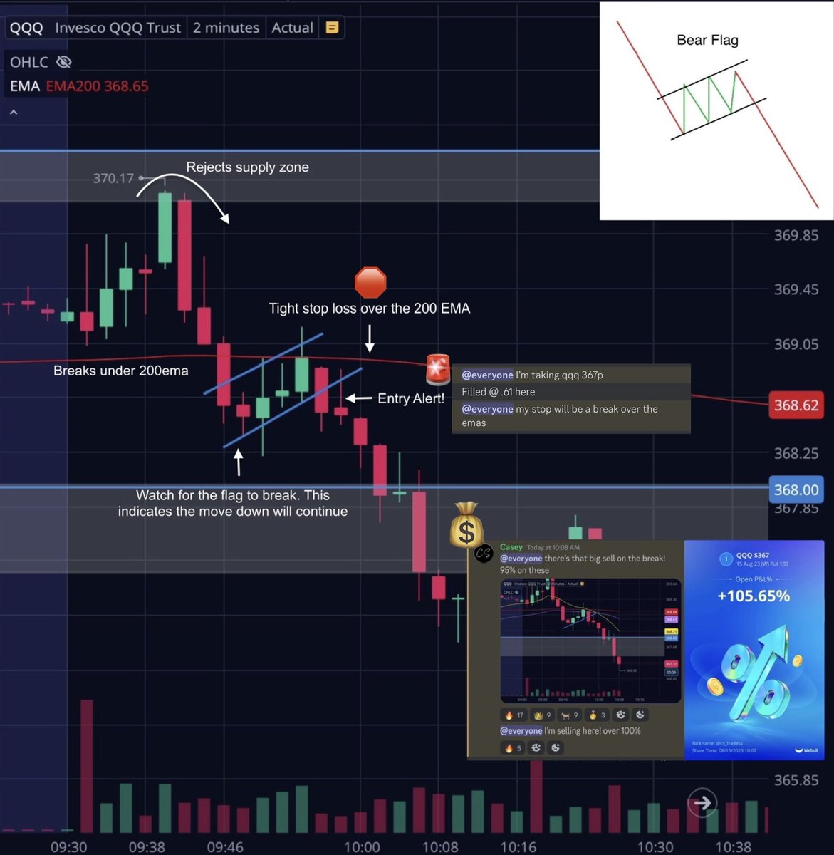🚨 CHART PATTERN MEGA THREAD 🧵 Let's break down some of these common ...
